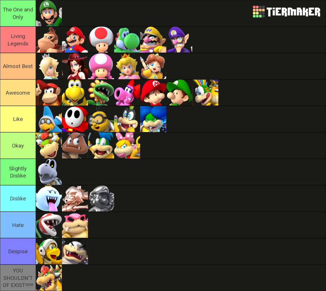 Super Mario Characters Tier List (Community Rankings) - TierMaker