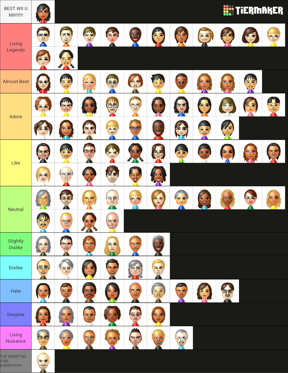Wii Sports Club CPU Miis Tier List (Community Rankings) - TierMaker