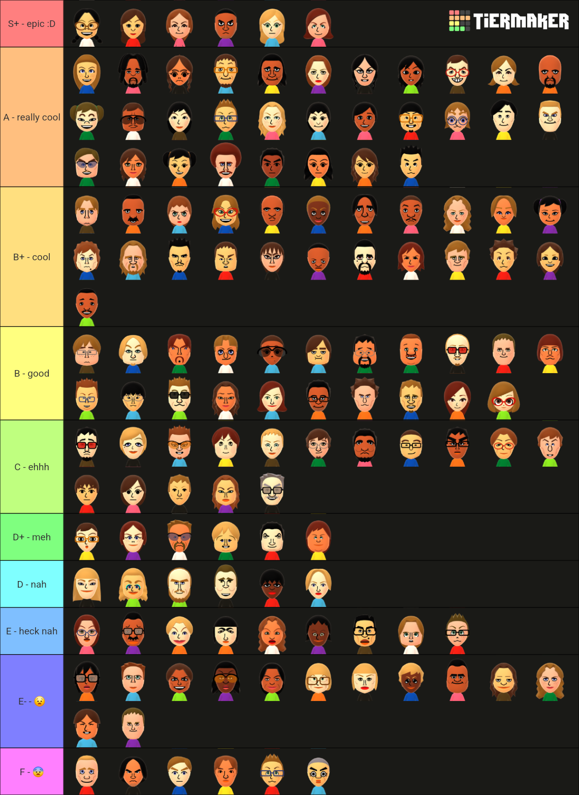 Ultimate CPU Mii Tier List (Community Rankings) - TierMaker