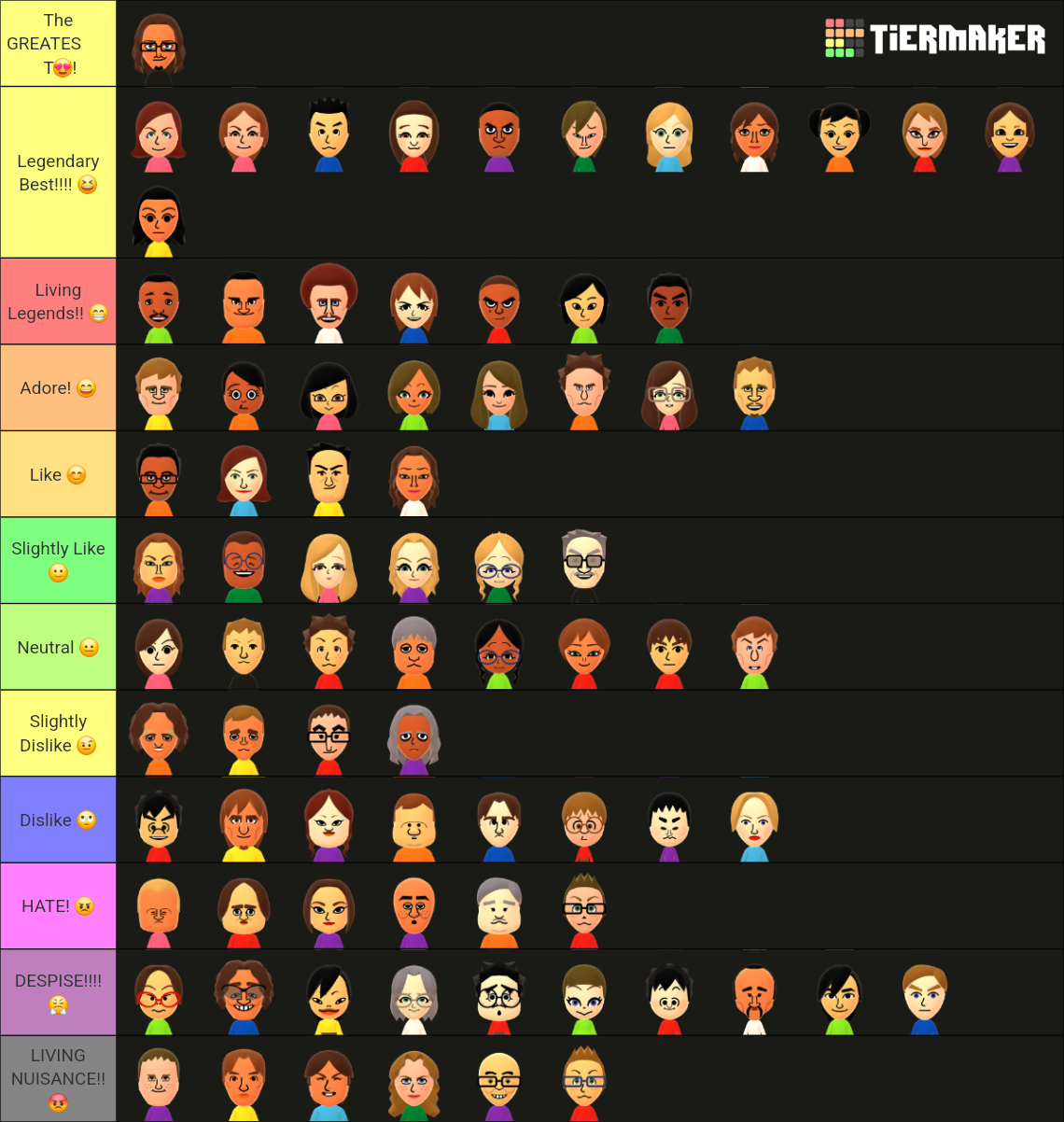 Ultimate CPU Mii Tier List (Community Rankings) - TierMaker