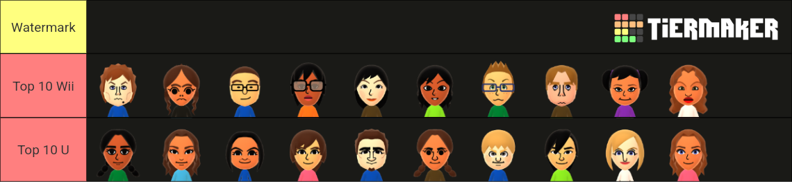 Ultimate CPU Mii Tier List (Community Rankings) - TierMaker
