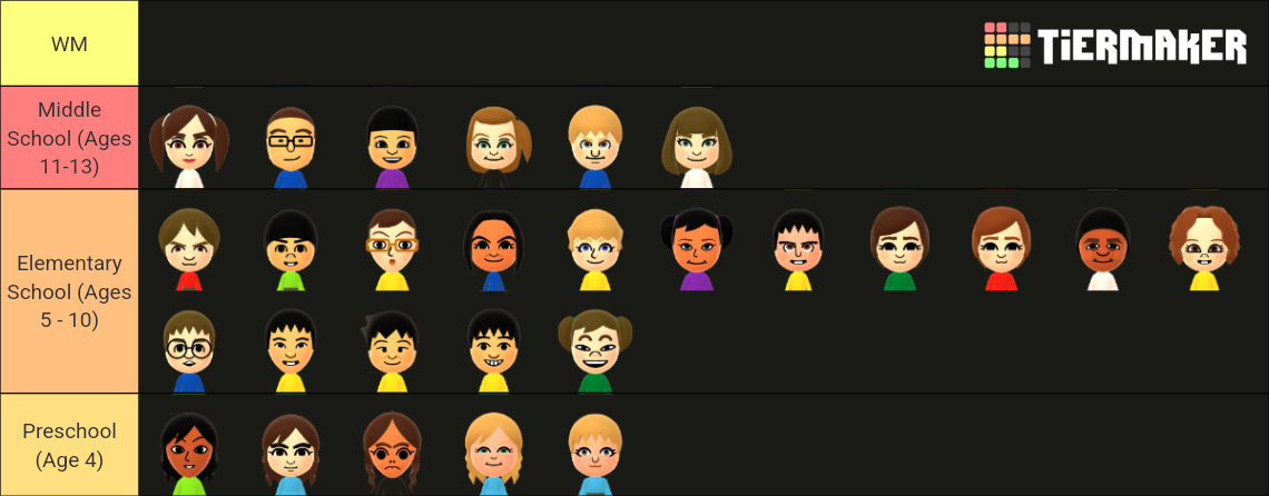 Ultimate CPU Mii Tier List (Community Rankings) - TierMaker