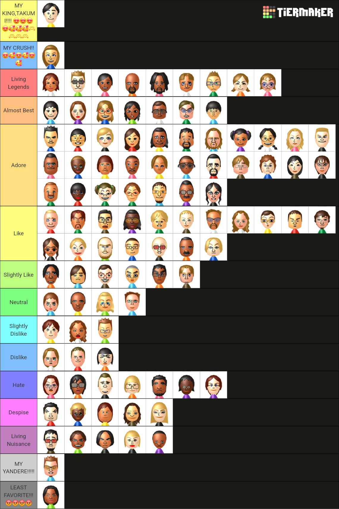 Wii Sports Resort CPU Miis Tier List (Community Rankings) - TierMaker