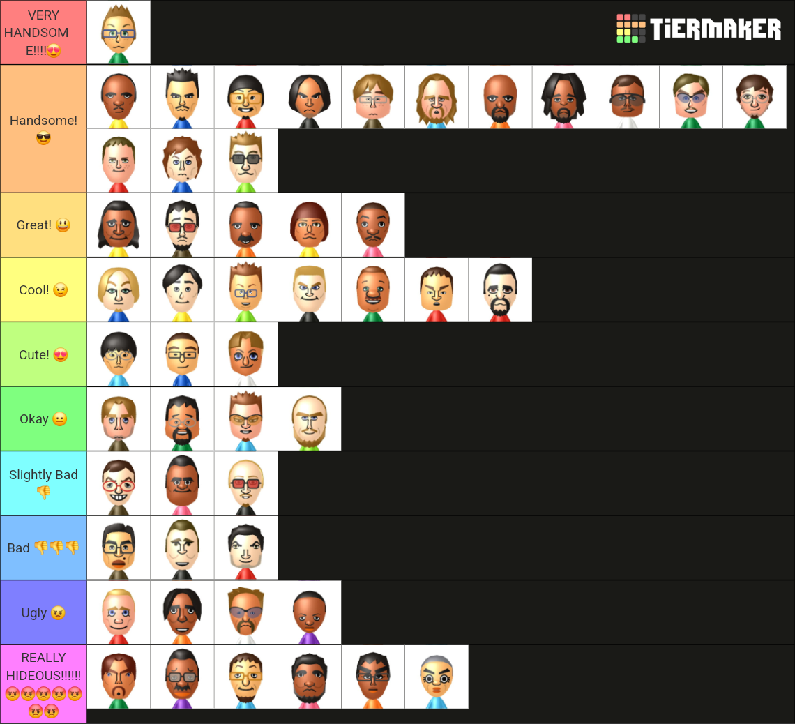 Wii Sports Resort CPU Miis Tier List (Community Rankings) - TierMaker