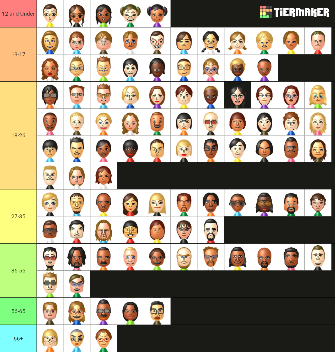 Wii Sports Resort Mii Ages Tier List (Community Rankings) - TierMaker