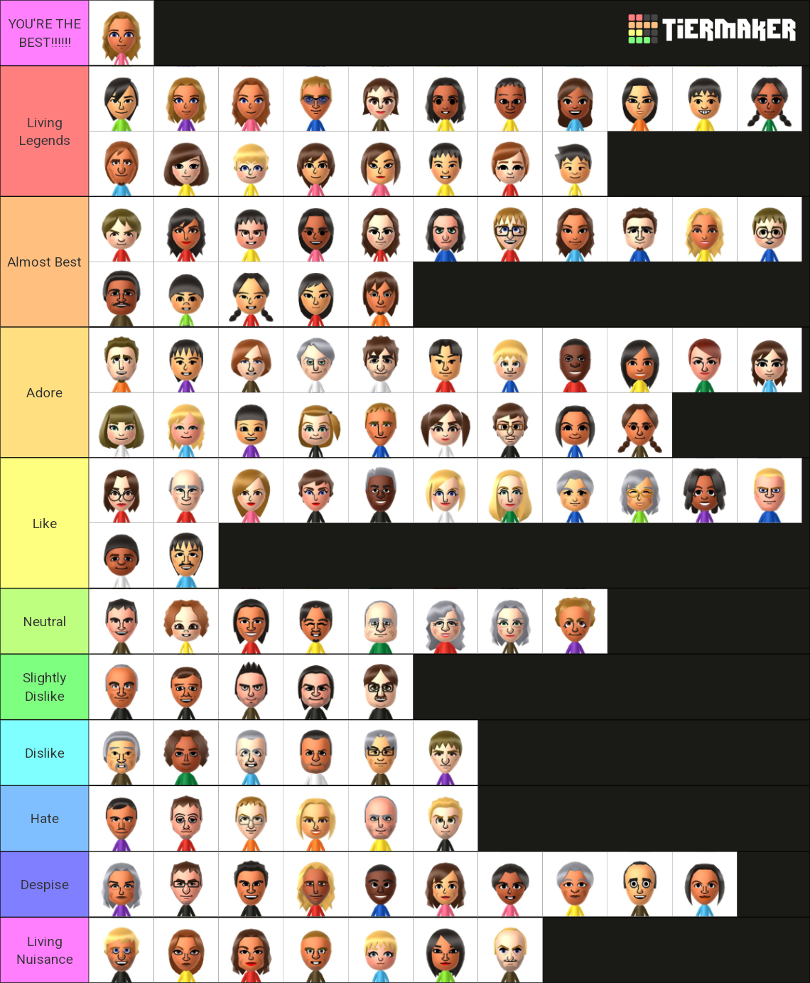 WiiU CPU Miis Tier List (Community Rankings) - TierMaker