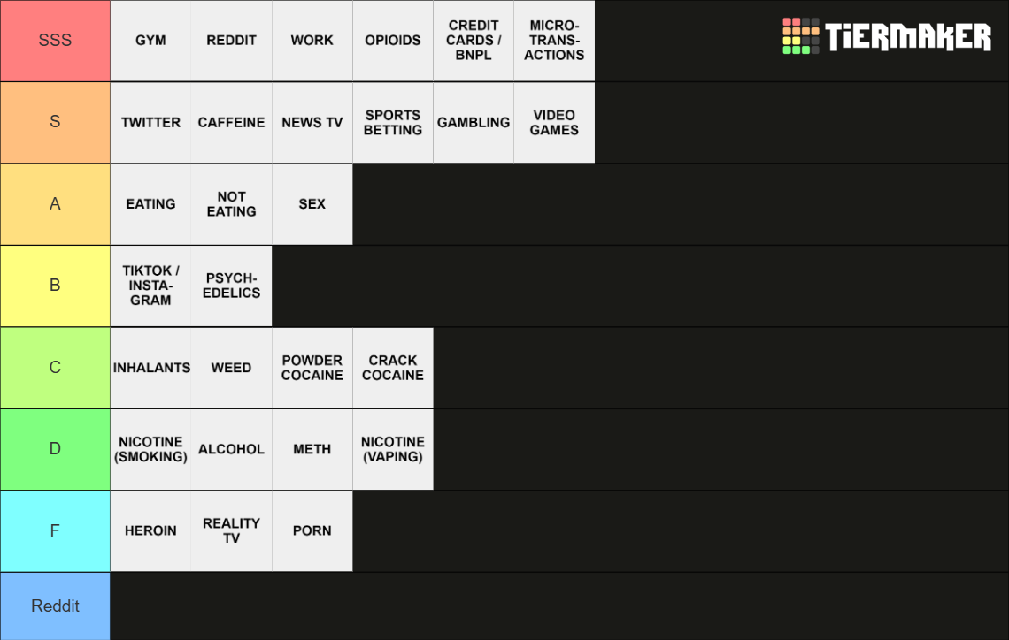 Addiction Tier List (Community Rankings) - TierMaker