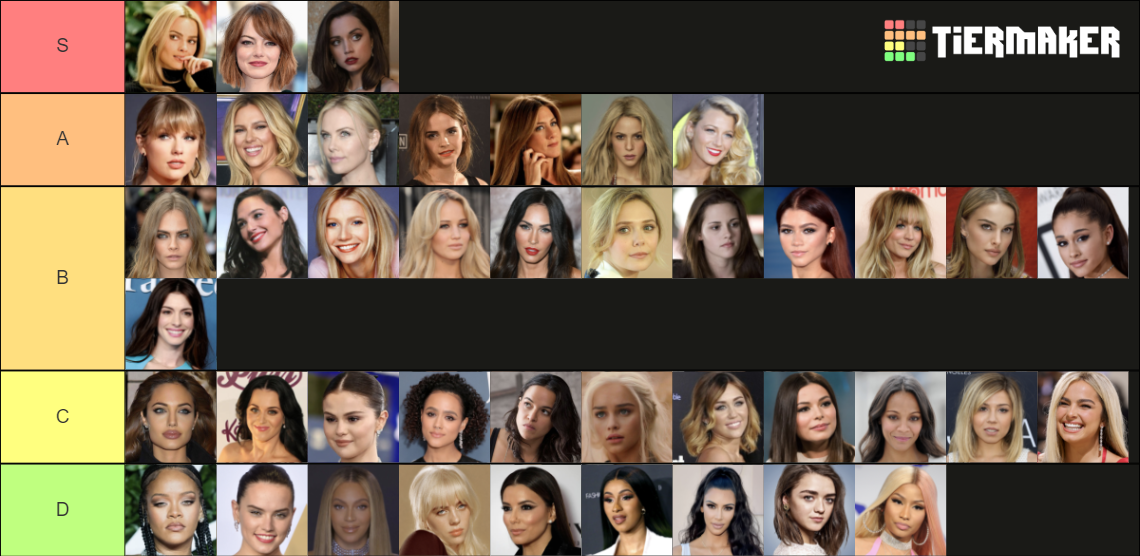 Recent Celebrities Tier Lists - TierMaker