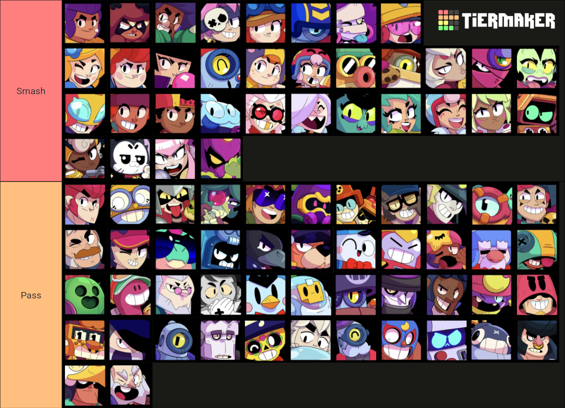 Brawl Stars Brawlers (June 2025) Tier List (Community Rankings) - TierMaker