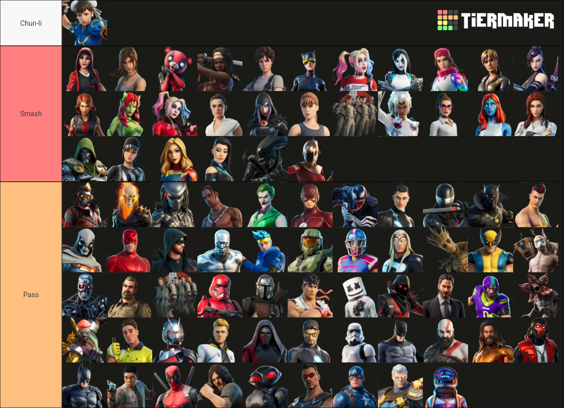 Fortnite Collaboration Skins Tier List (Community Rankings) - TierMaker