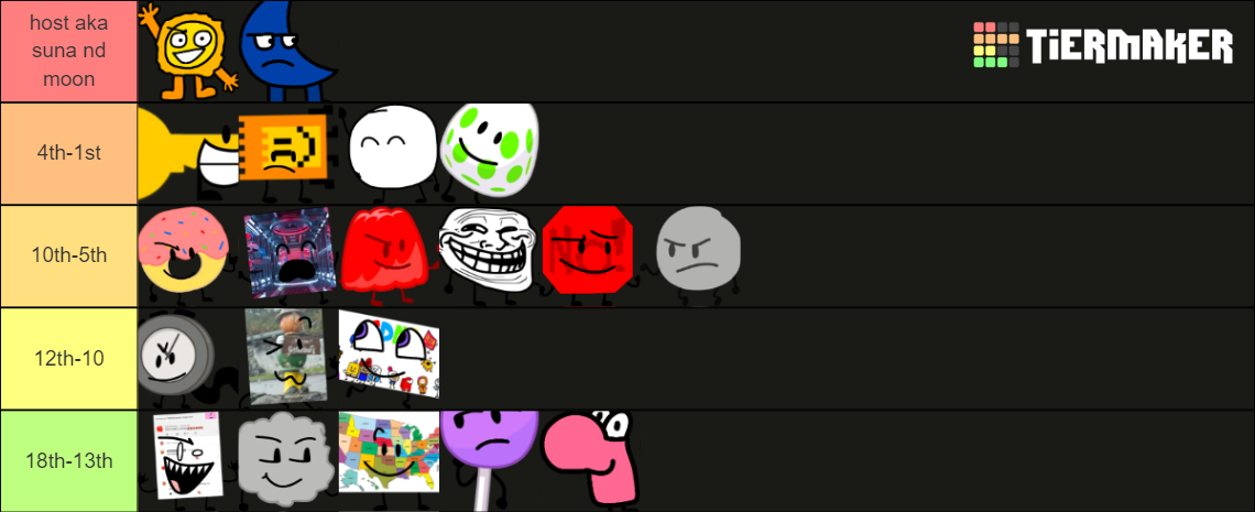 object show Tier List (Community Rankings) - TierMaker