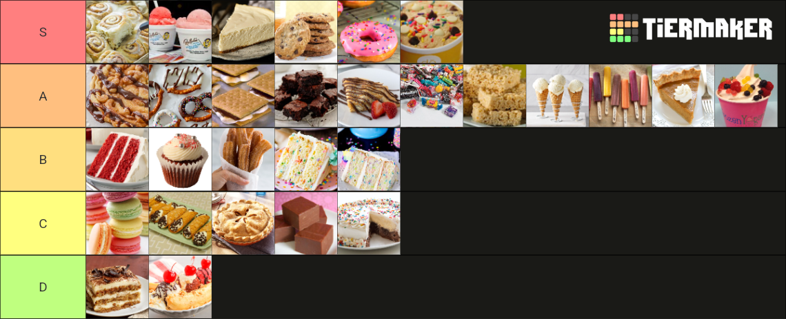 Desserts Tier List (Community Rankings) - TierMaker