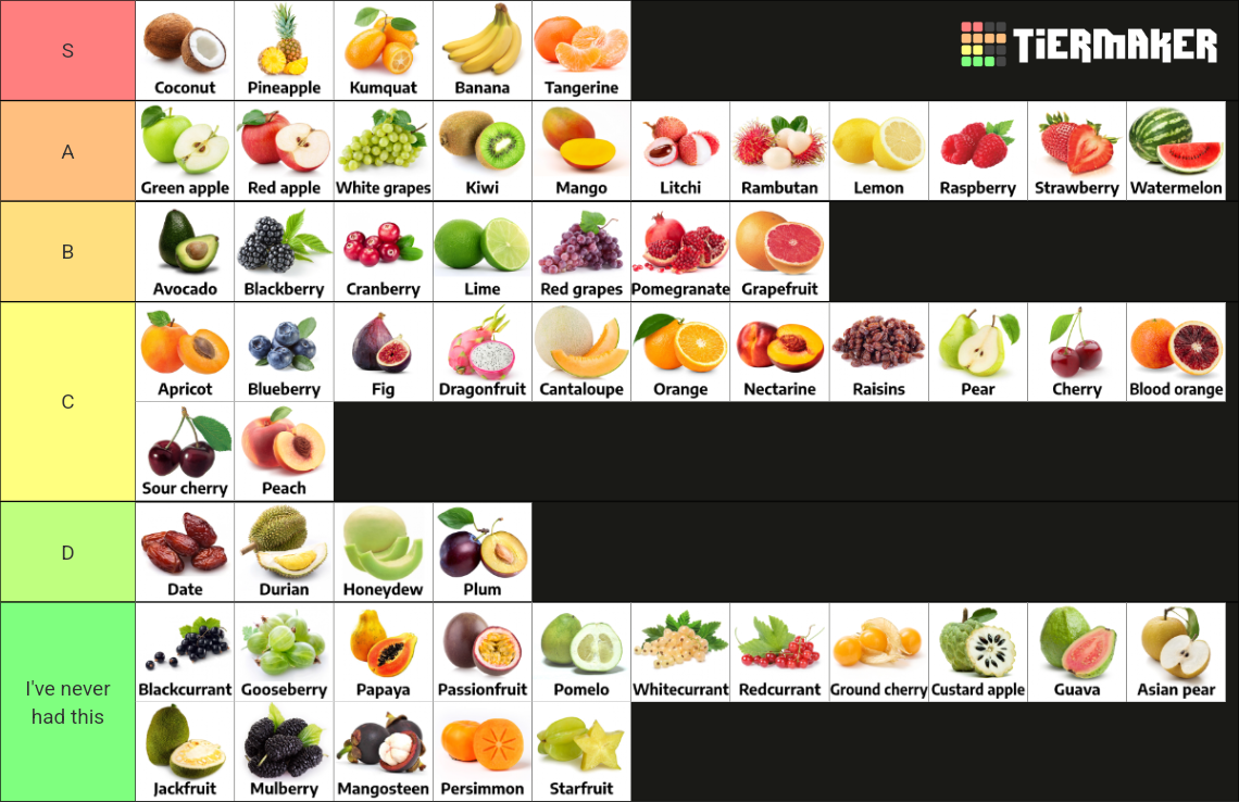 Ultimate Fruit - Labeled Tier List (Community Rankings) - TierMaker