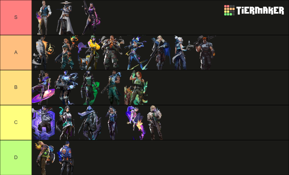 VALORANT Agents (up to Clove) Tier List (Community Rankings) - TierMaker