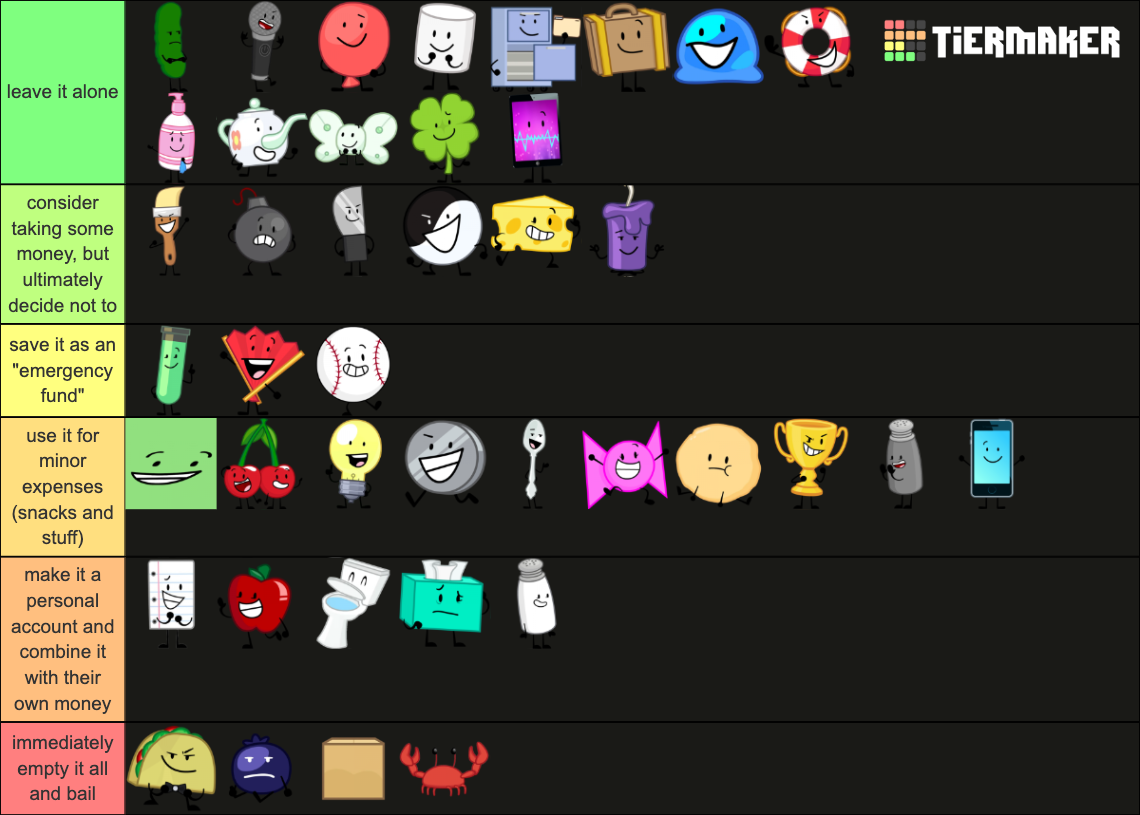 Inanimate Insanity ALL CHARACTERS (II, II2, III, FFF) Tier List ...
