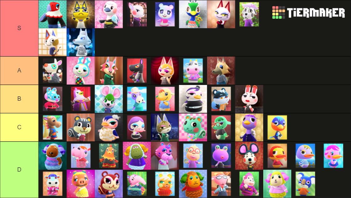 Recent Animal Crossing Tier Lists - TierMaker
