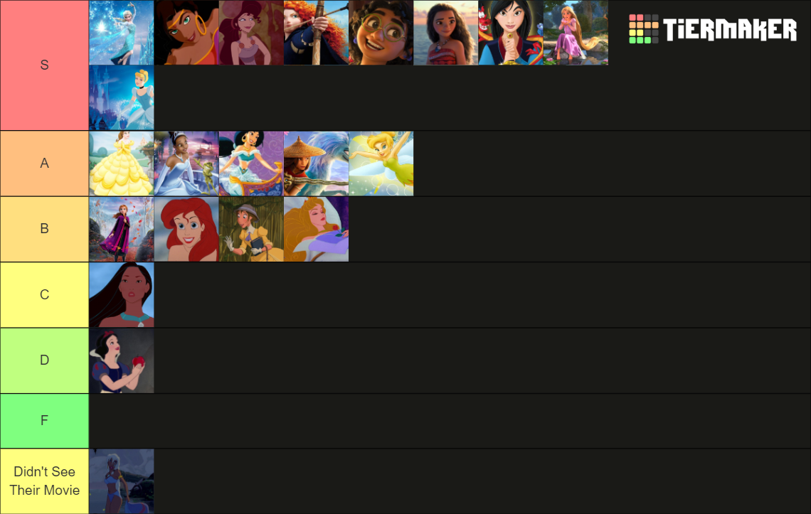 Disney Princess Tier List (Community Rankings) - TierMaker