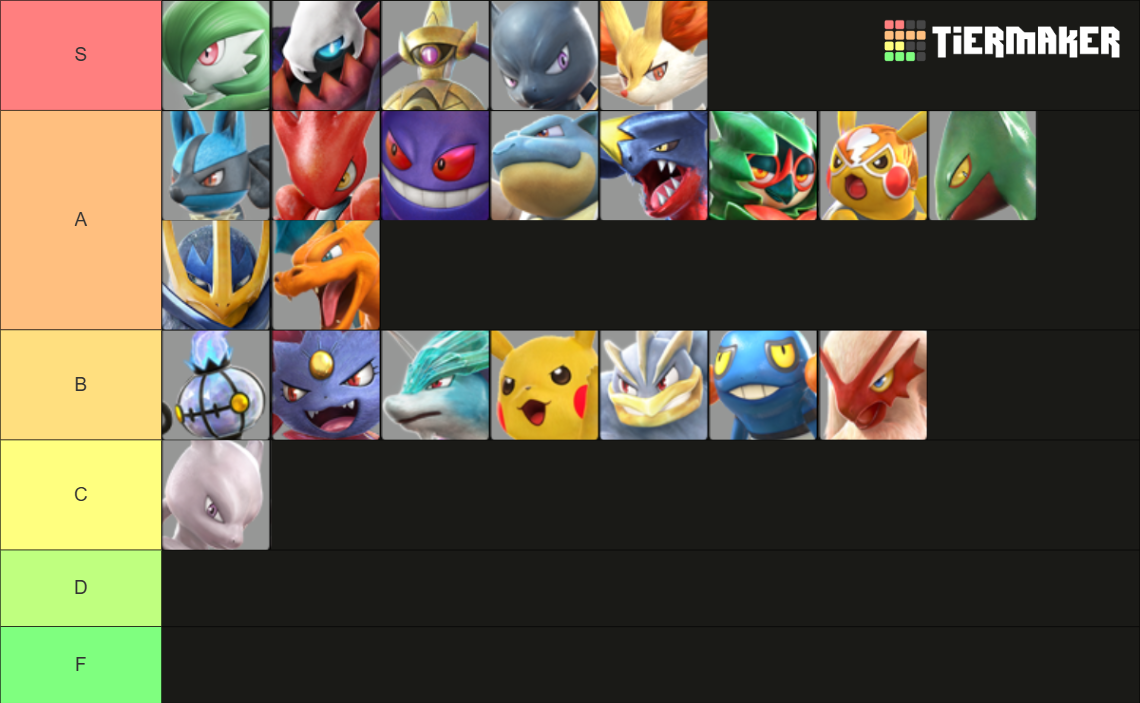 Pokkén Tournament DX Tier List (Community Rankings) - TierMaker