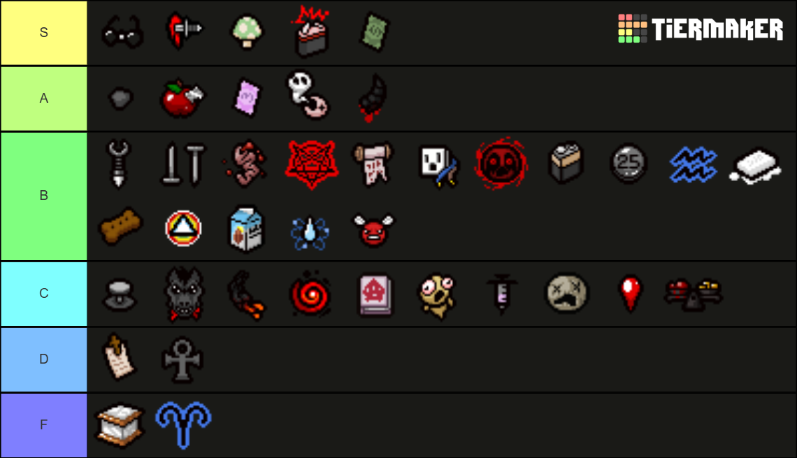 The Binding of Isaac ALL ITEMS (Afterbirth+Repentance) Tier List ...