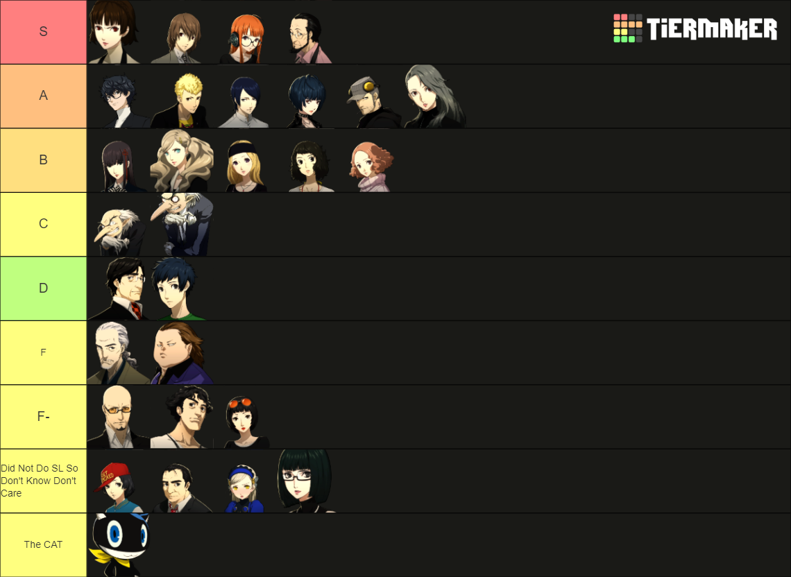 Persona 5 Character Tier List (Community Rankings) - TierMaker