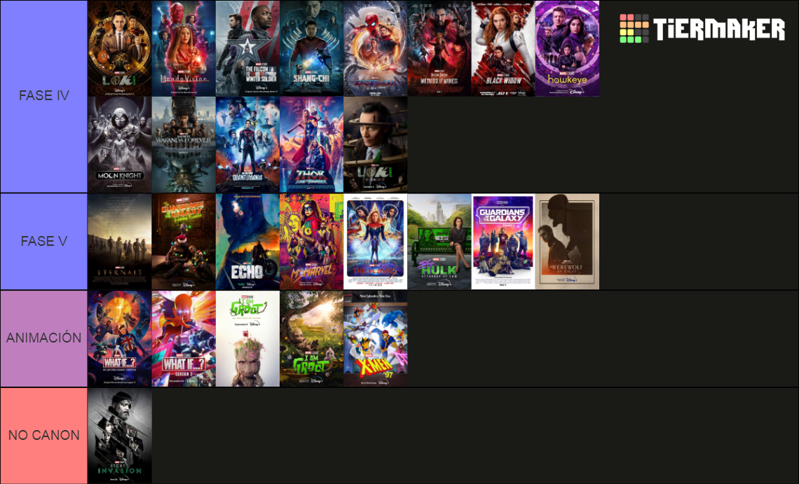 MCU Multiverse Saga Projects Ranked Tier List (Community Rankings ...