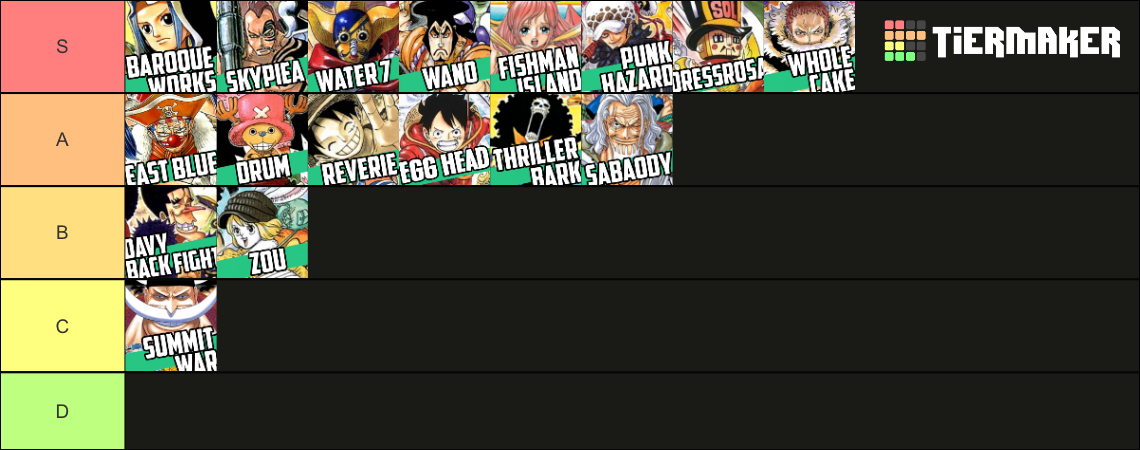 Recent One Piece Tier Lists - TierMaker