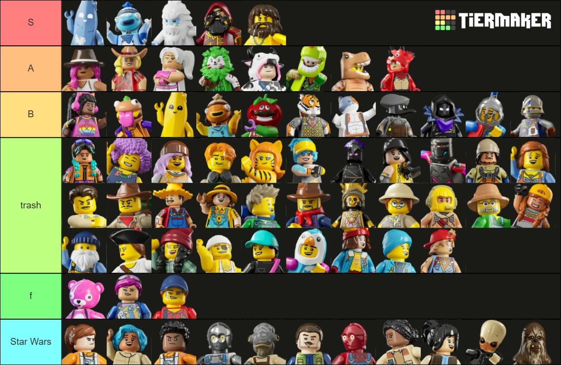 LEGO Fortnite Villager Tier List (Community Rankings) - TierMaker