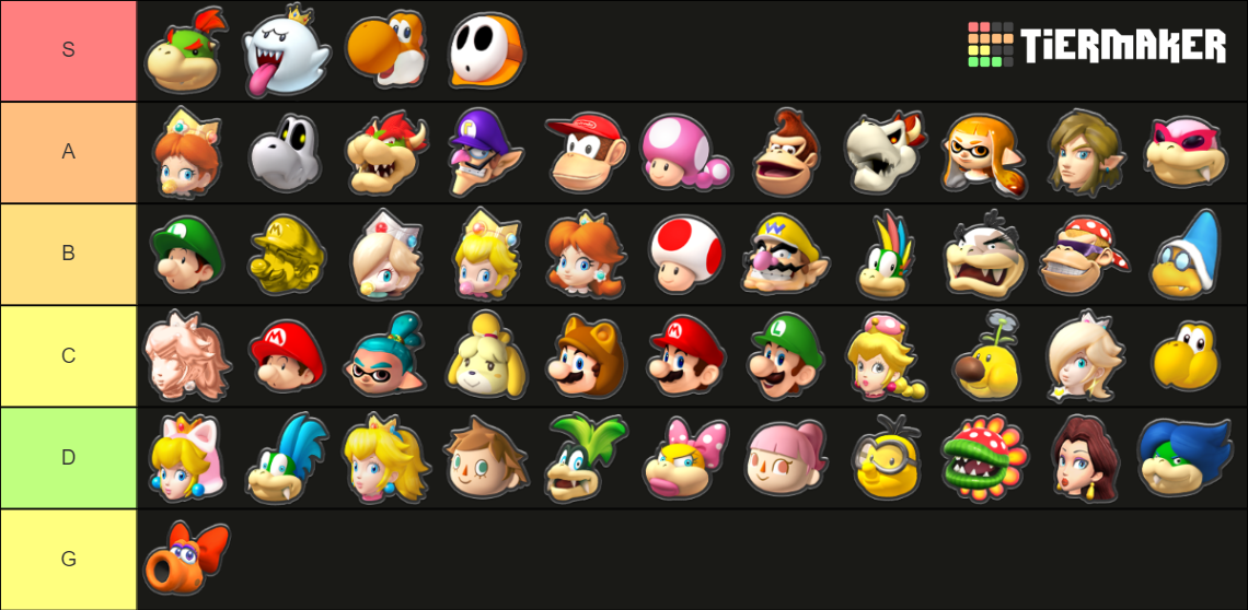 Mario Kart 8 Deluxe Characters Including DLC Tier List (Community ...