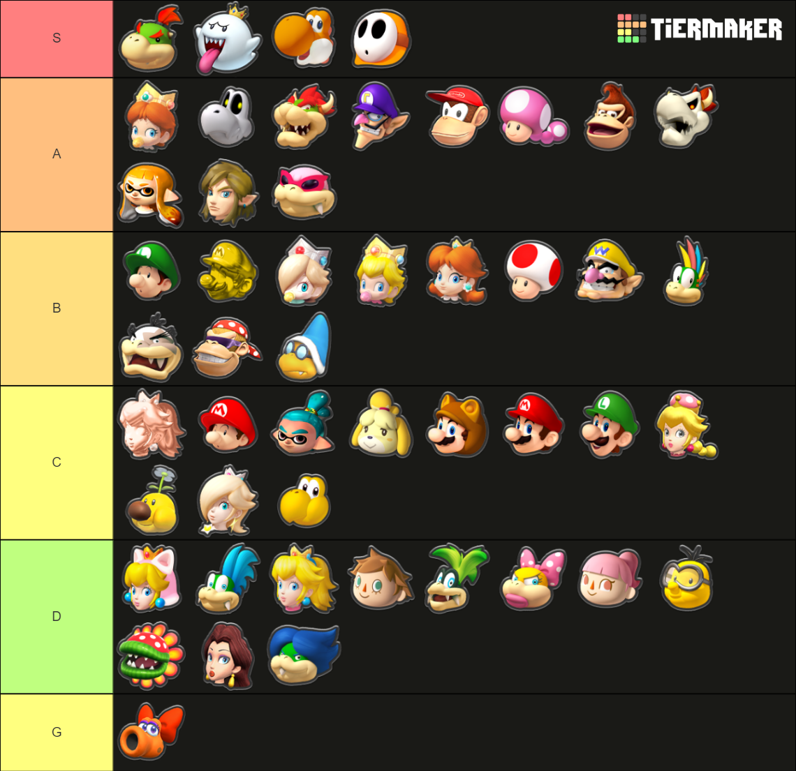 Mario Kart 8 Deluxe Characters Including DLC Tier List (Community ...