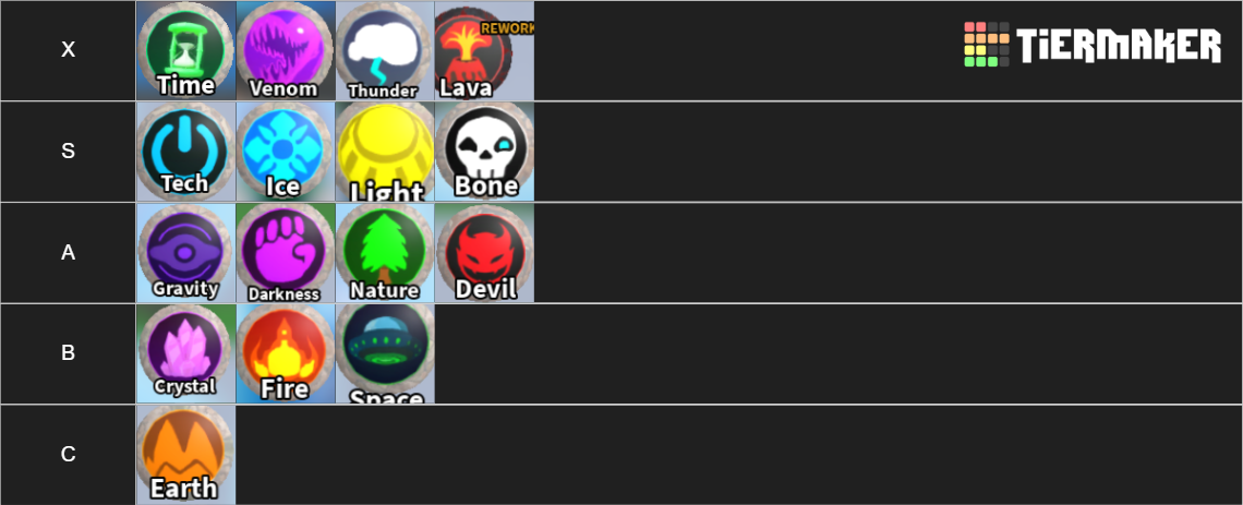 Elemental power tycoon Tier List (Community Rankings) - TierMaker