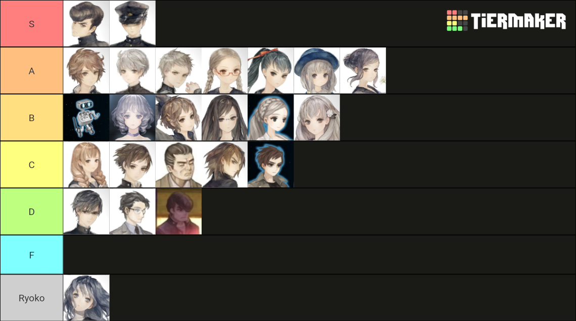 13 Sentinels: Aegis Rim Characters Tier List (Community Rankings ...