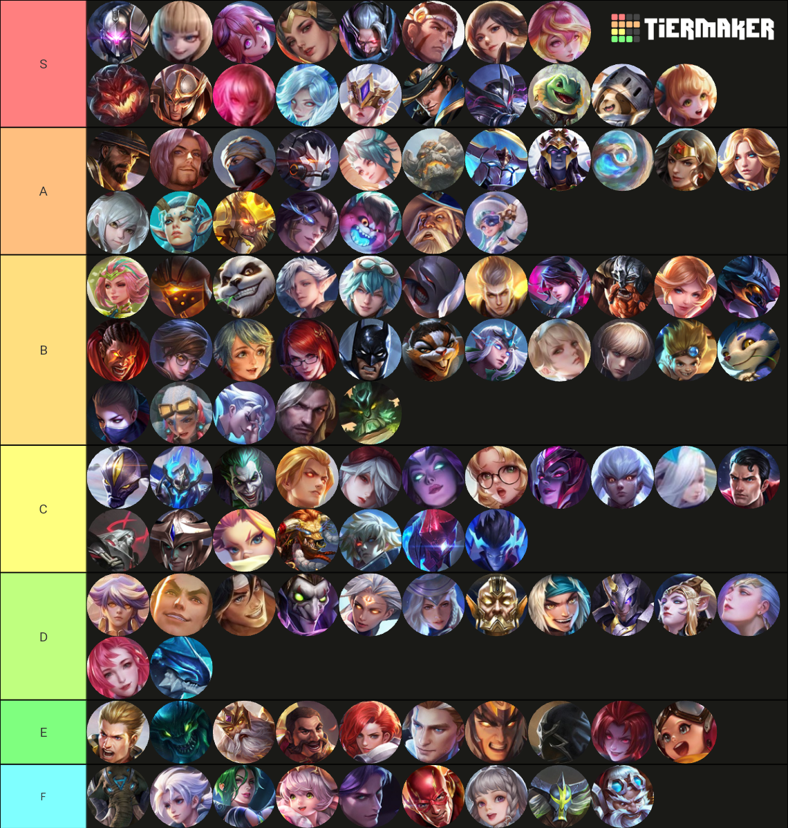 RoV Tier List (Community Rankings) - TierMaker