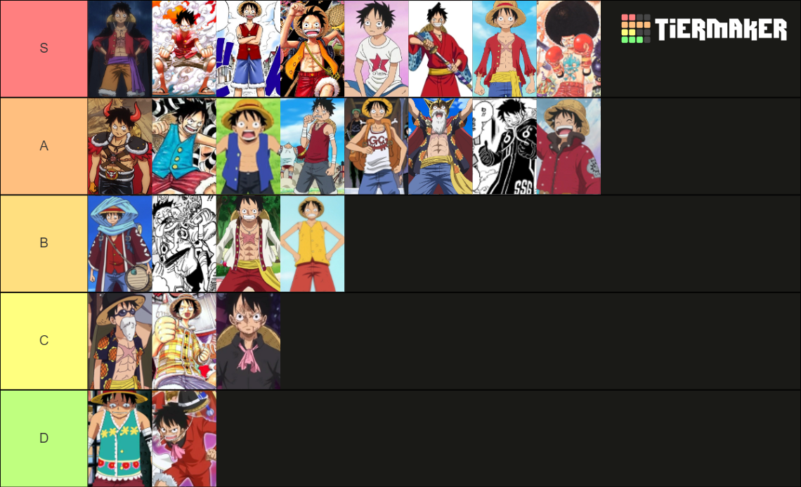 All of Luffy's Outfits - One Piece Tier List (Community Rankings ...