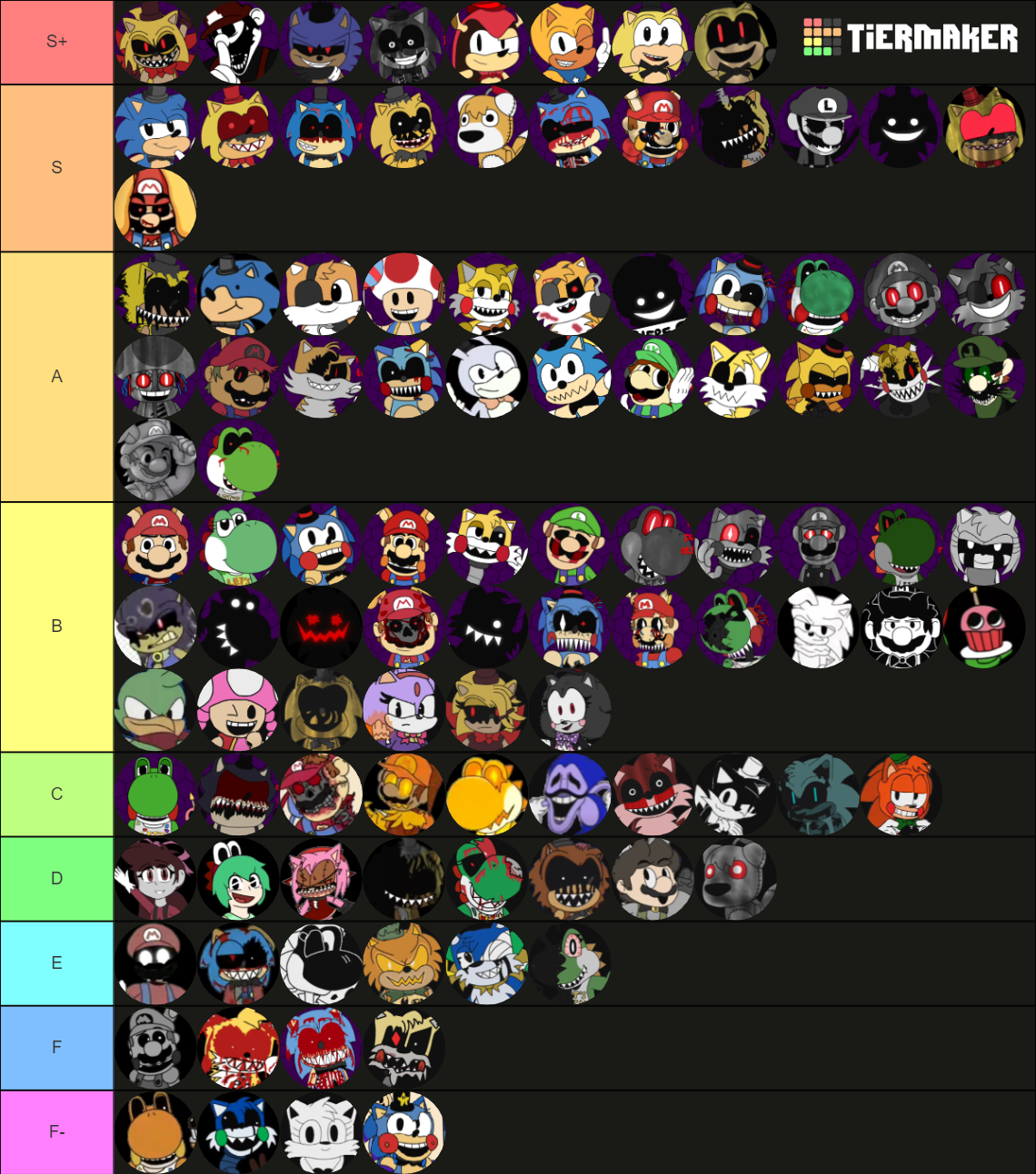 Fnas Maniac Mania Characters + Skins V2.0 Tier List (Community Rankings ...