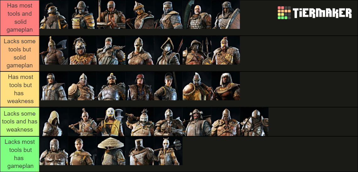 For Honor Heroes 2023 Varangian Y8S1 Tier List (Community Rankings ...