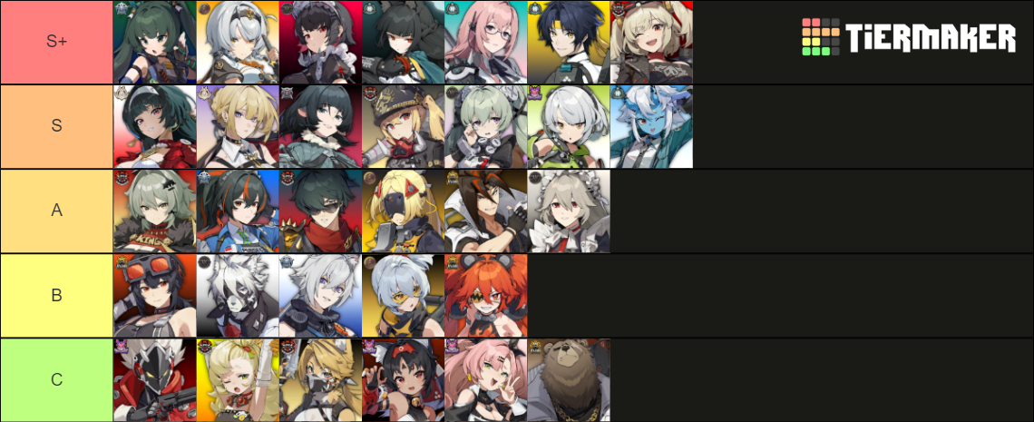 Zenless Zone Zero: Agents (Version 1.6) Tier List (Community Rankings ...