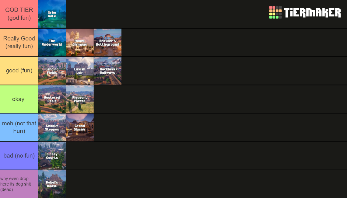 Fortnite Chapter 5 Season 2 POIs Tier List (Community Rankings) - TierMaker