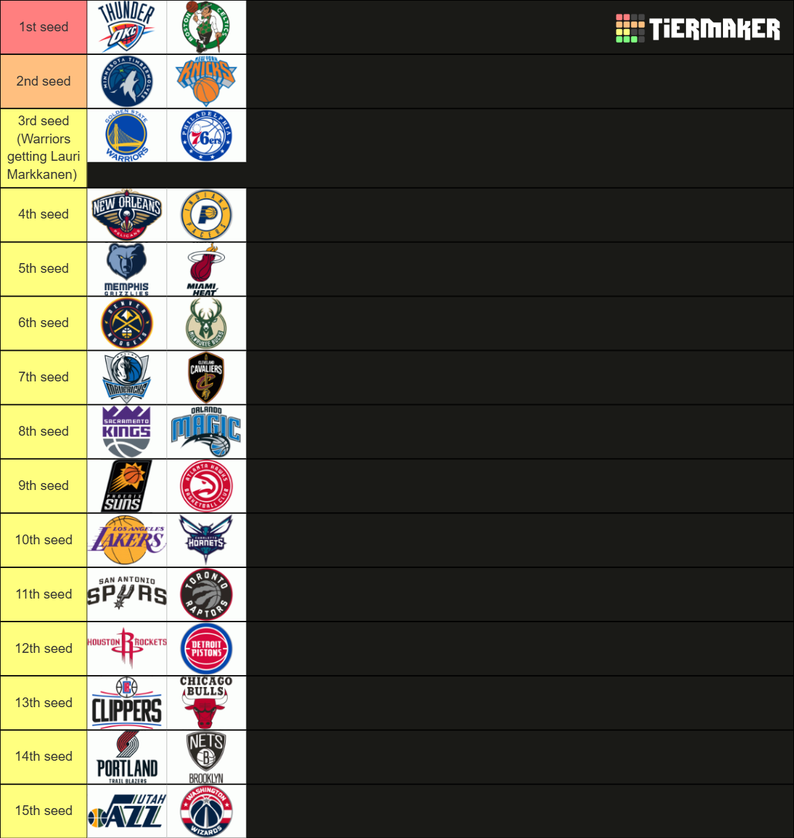Recent NBA Tier Lists - TierMaker