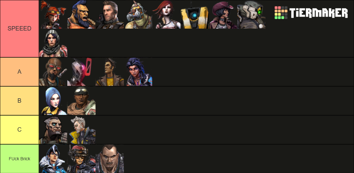 Borderlands - Playable Character Tier List (Community Rankings) - TierMaker