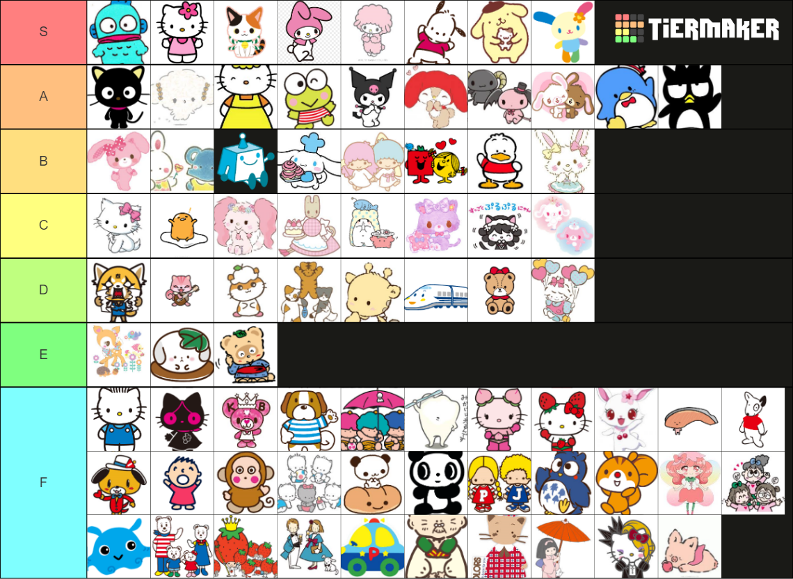 SANRIO CHARACTER TIER LIST Tier List (Community Rankings) - TierMaker