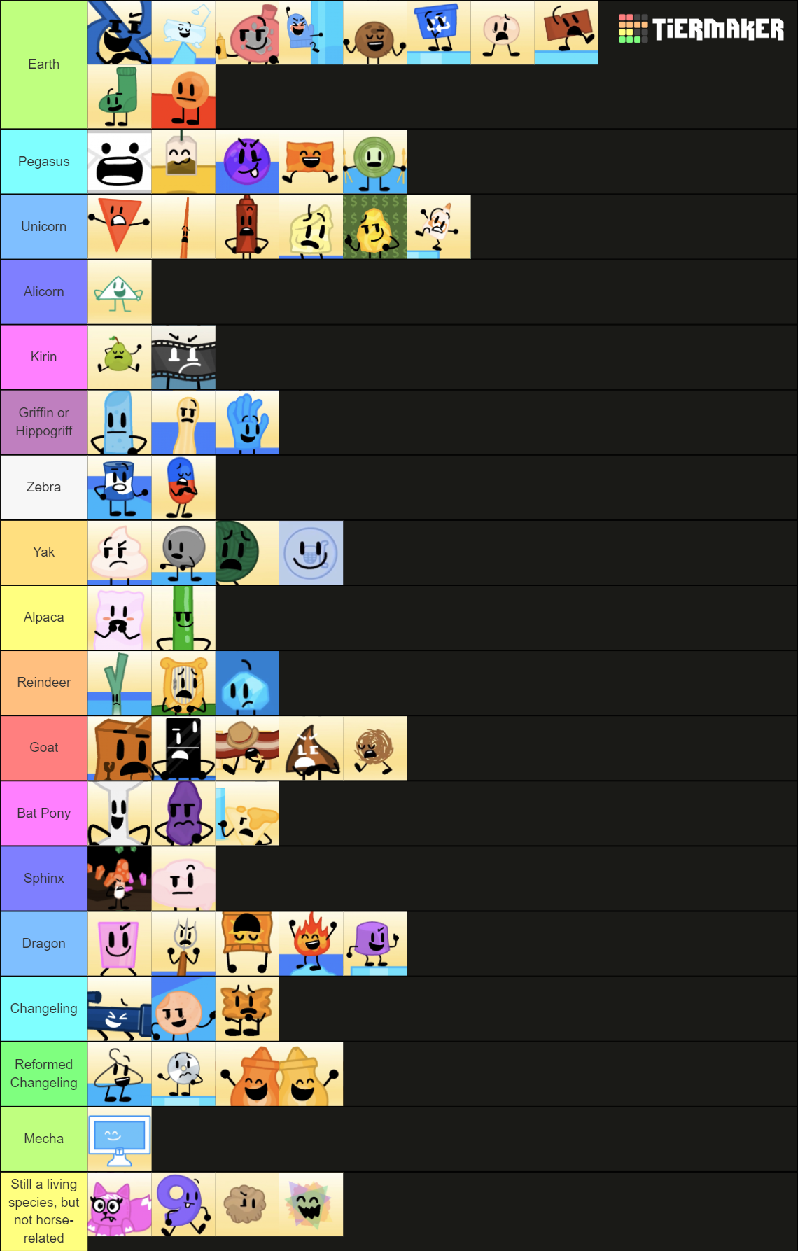 Animated Inanimate Battle Characters Tier List (Community Rankings ...
