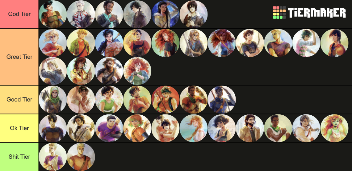 Percy Jackson/Riordanverse Characters Tier List (Community Rankings ...