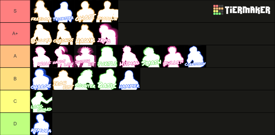 UNTITLED BOXING GAME JWORDZ LIST (UPDATED) Tier List (Community ...