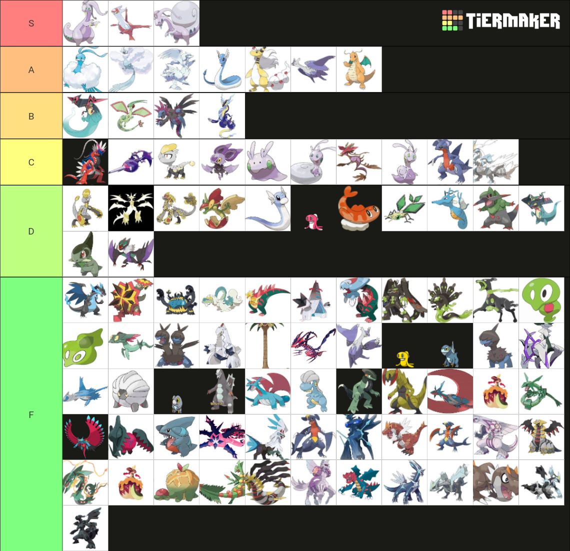Complete Dragon Type Pokemon Tier List (Community Rankings) - TierMaker