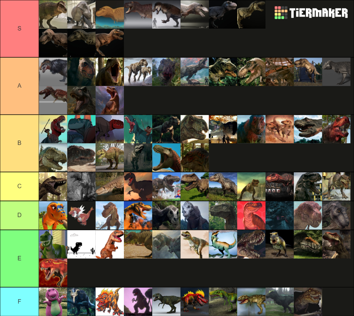 Designs of the popular theropod dinosaur Tyrannosaurus rex Tier List ...