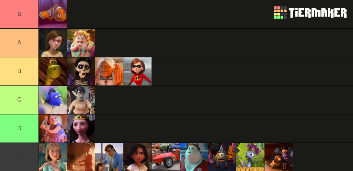 Pixar Moms Tier List Community Rankings Tiermaker