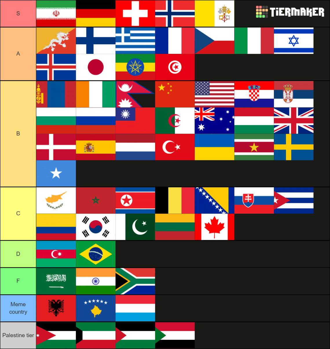 Flags of the world (197 countries) Tier List (Community Rankings ...