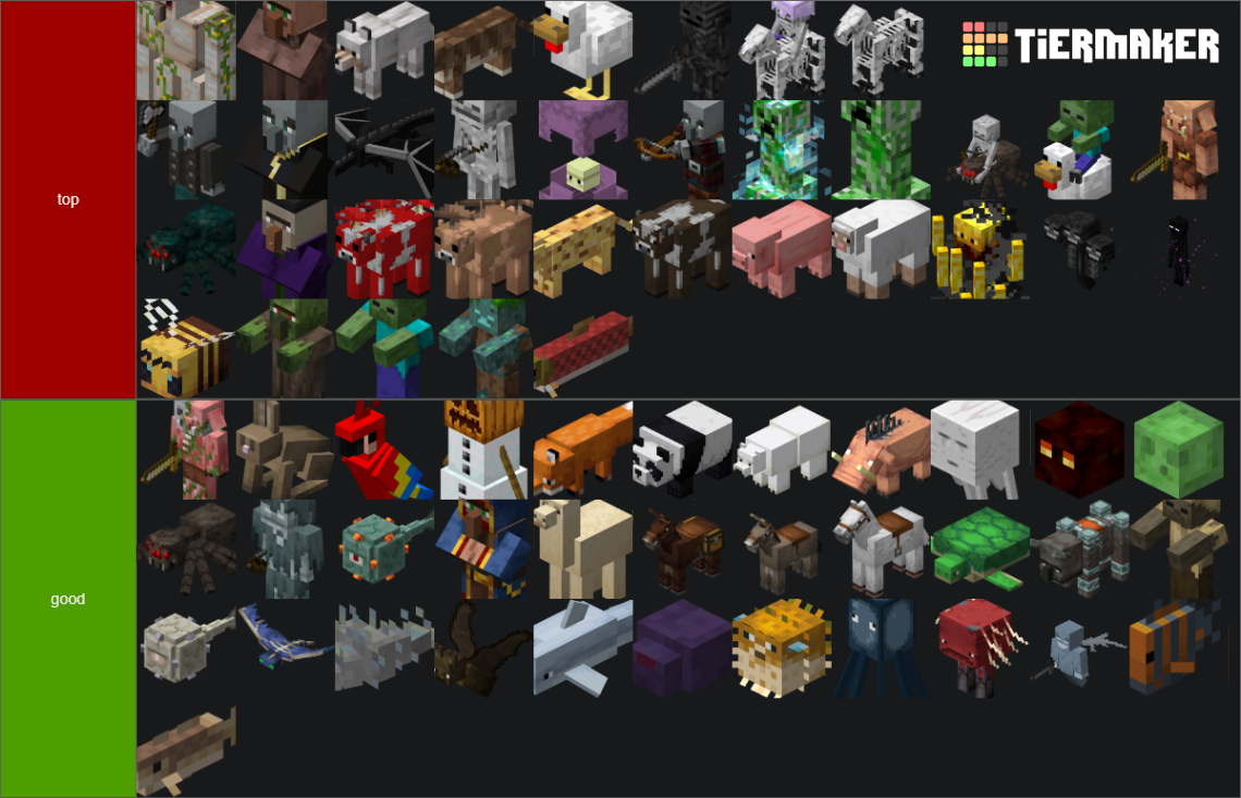 ALL Minecraft Mobs (up to 1.16) Tier List (Community Rankings) - TierMaker