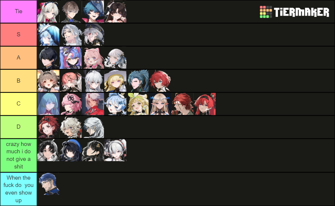 Wuthering Waves characters (1.4) + unreleased Tier List (Community Rankings) - TierMaker