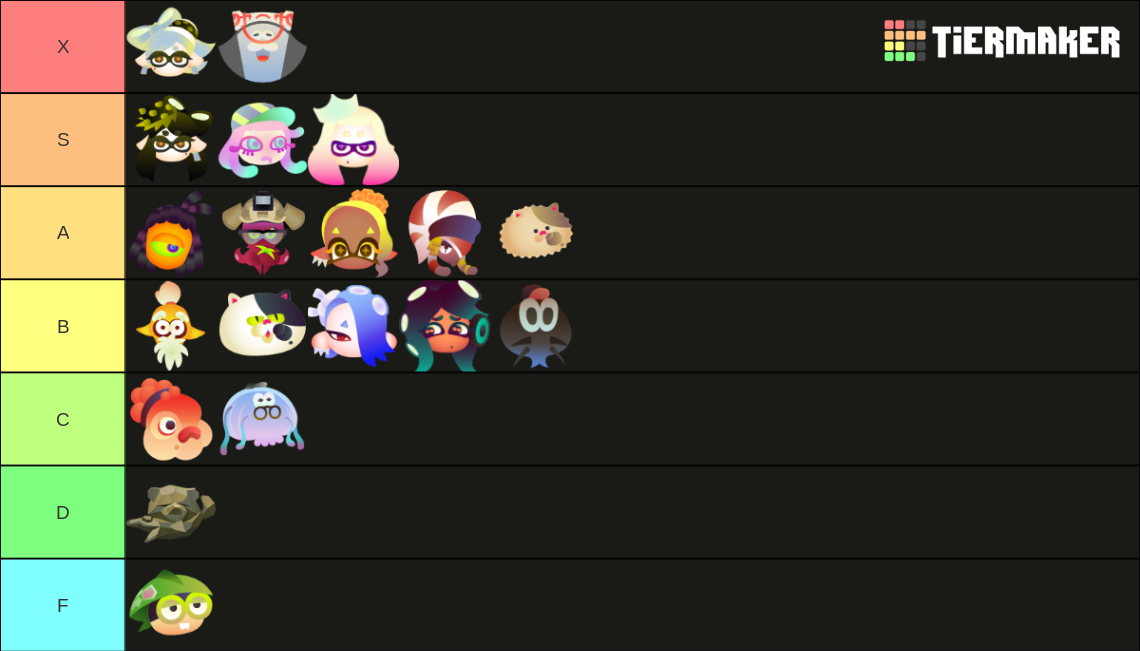 Splatoon Character (icons) Tier List (Community Rankings) - TierMaker